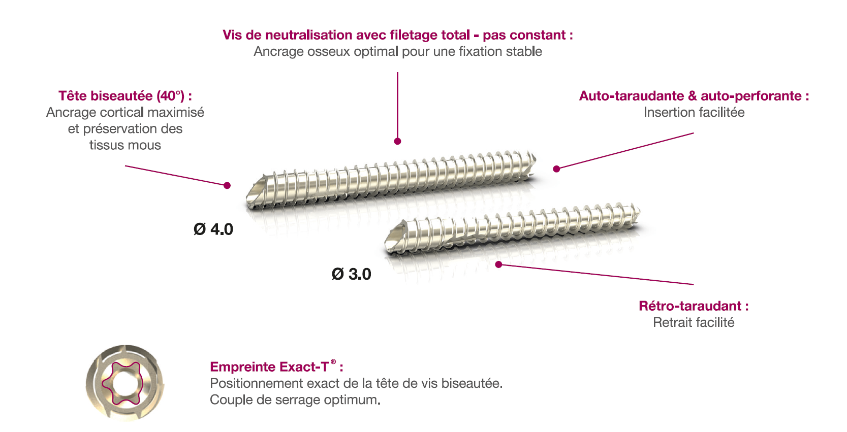 Correction MIS de l’Hallux valgus | Novastep Ortho